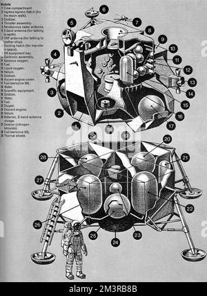 Apollo 11 Moon landing, illustration Stock Photo - Alamy