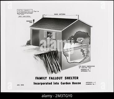Shelters [North Dakota] , Fallout shelters, Civil defense. Records of ...