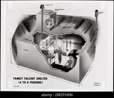 Shelters [North Dakota] , Fallout shelters, Civil defense. Records of ...