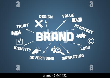 BRAND Business concept. Illustrated icons, keywords and arrows on a ...