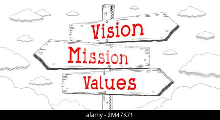 Values, mission, vision - wooden signpost with three arrows, sky with ...