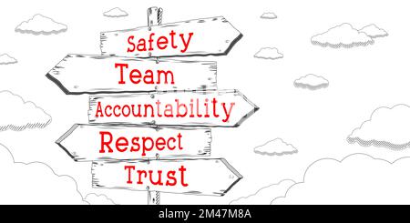 Safety, team, accountability, respect, trust - outline signpost with ...