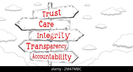 Trust, care, integrity, transparency, accountability - wooden signpost ...