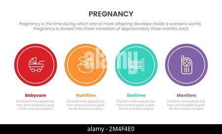 circle timeline step for pregnant or pregnancy infographic concept for ...