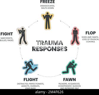 Fear Responses Model infographic presentation template with icons is a 5F Trauma Response such ...