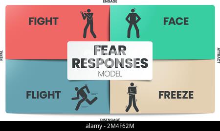 Fear Responses Model infographic presentation template with icons is a 5F Trauma Response such ...