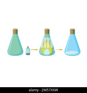 Synthesis reaction - sodium chloride formation of sodium metal and ...