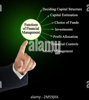 Seven Functions of Financial Management Stock Photo - Alamy