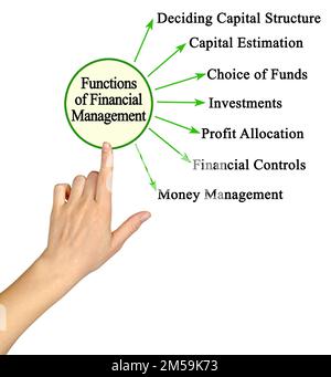 Seven Functions of Financial Management Stock Photo - Alamy