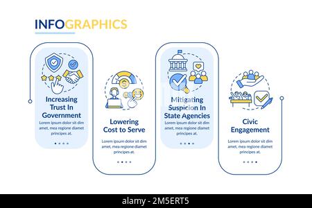 Public service delivery changes rectangle infographic template Stock ...