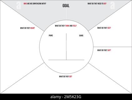Illustration of Empty Empathymap to map the user Stock Vector Image ...
