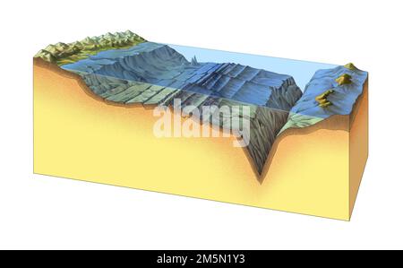 Coastal erosion topographic cross-sectional view Stock Photo - Alamy