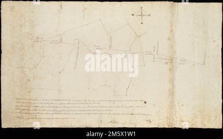 [Survey of a property on the Boxford-Rowley line] , Land tenure ...
