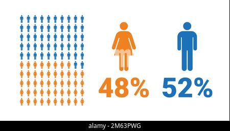52% female, 48% male comparison infographic. Percentage men and women ...