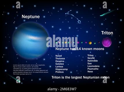 Neptune and its moons. Vector educational poster, scientific ...