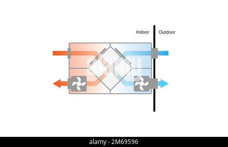 Heat Recovery Ventilator Scientific Design. Vector Illustration Stock ...