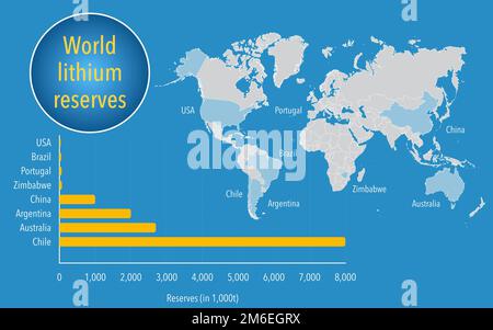 Countries with major lithium reserves for battery production Stock ...