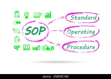sop standard operating procedure concept with icon concept with round ...