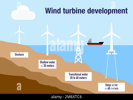Wind Turbine landscape illustration. Wind energy Stock Photo - Alamy