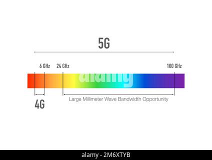 Infographic of the 5G network advantages Stock Photo - Alamy