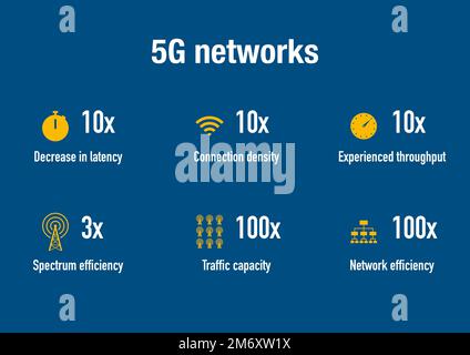 Infographic of the 5G network advantages Stock Photo - Alamy