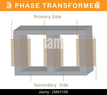 Power transformer concept. Vector Stock Vector Image & Art - Alamy