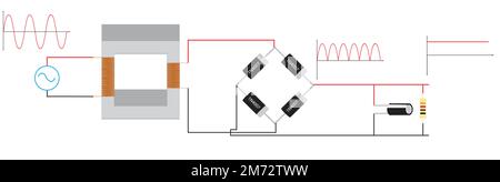 circuit diagram of Ac to Dc conversion or full wave bridge rectifier Stock Vector Image & Art ...