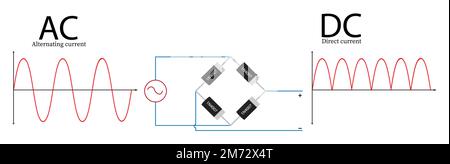 Direct current (DC) and alternating current (AC) voltage source. Single ...