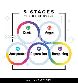 The 5 stages of the grief cycle with colorful design and descriptions ...