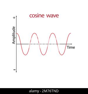 schematic diagram of 3 phase sine wave Stock Vector Image & Art - Alamy