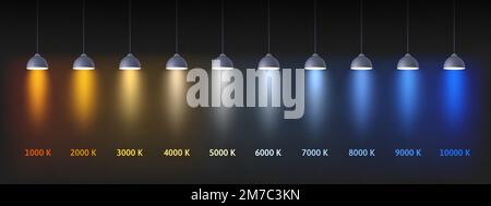 Kelvin temperature scale chart gradient. Kelvin scale education led ...