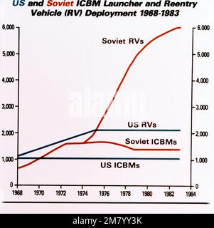 Chart showing U.S. Soviet intercontinental-capable bombers. "Soviet ...