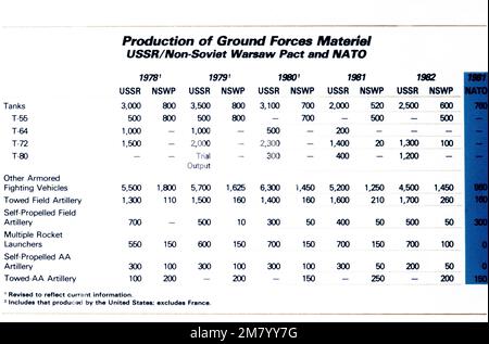 Chart showing NATO-Warsaw Pact force comparison (in place in Europe ...