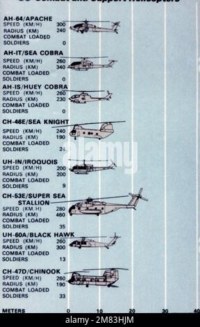 A chart showing various types of Soviet selected artillery. Country ...