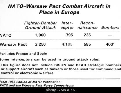 A comparison chart of NATO and Warsaw Pact maritime forces in the North ...