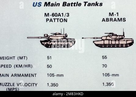 A chart showing the types of Soviet main battle tanks currently in ...