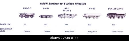 A chart showing the various types of Soviet space launch vehicles. From ...