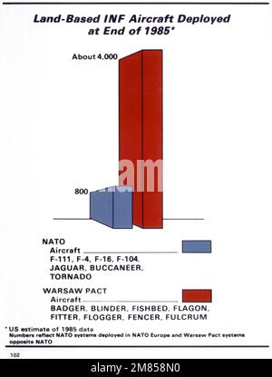 A comparison chart of NATO and Warsaw Pact combat aircraft in place in ...