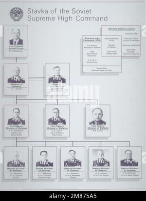 Stavka of the Soviet Supreme High Command. Courtesy of Soviet Military ...