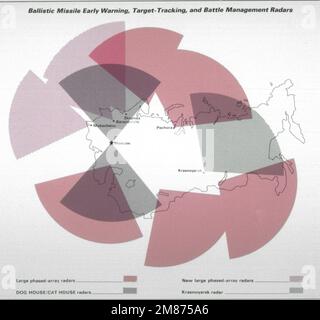 Soviet ballistic missile early warning, target-tracking, and battle ...