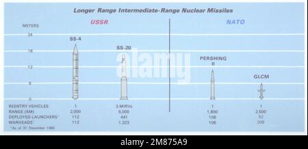 Soviet and NATO longer-range intermediate-range nuclear missiles ...
