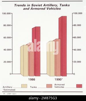A graph depicting trends in Soviet tactical aircraft deployments ...