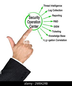 Functions of Security Operation Center Stock Photo - Alamy