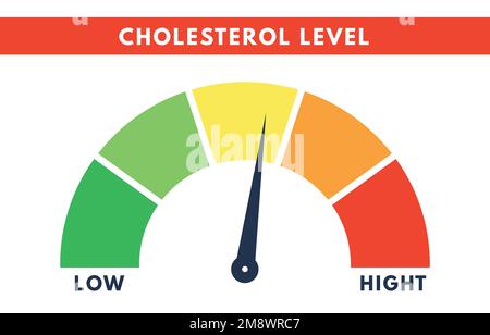 Cholesterol Meter. Level scale of hyperlipidemia. Check of blood. Vector isolated illustration ...
