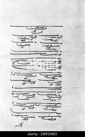 Persian Book Persian Book, 1274 AH / 1857-1858 C.E. Red leather, 8 1/4 ...