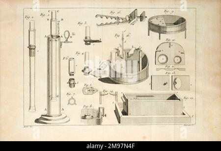 Jean Senebier Experiment