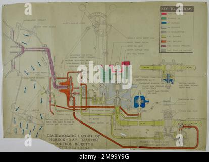 Hobson - RAE Master Control Injector Type B1/NS 4. Sectional General ...