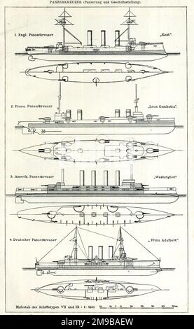 British, French, American and German battleships - British (HMS King ...