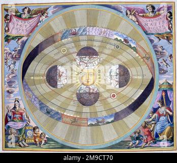 The Copernican or solar system Stock Photo - Alamy