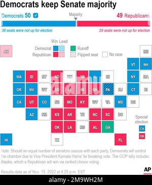 Graphic shows a balance of power chart for the U.S. House and a ...